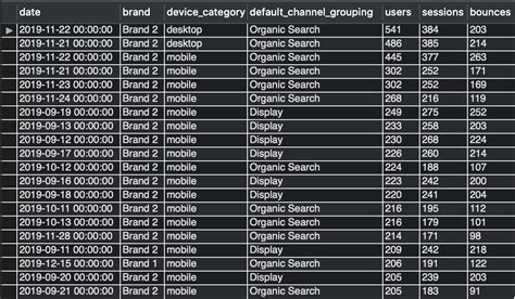 Digital Marketing Analysis With Python And Mysql Towards Data Science