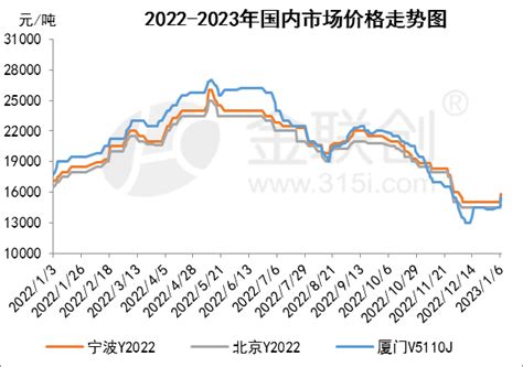 需求淡季 缘何EVA止跌反弹 价格 市场 石化