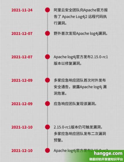Springboot Log4j2远程代码执行漏洞详解（漏洞检查、复现、修复方法）