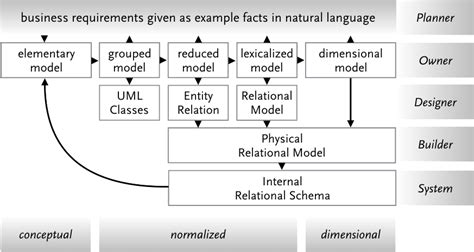 CaseTalk Zachman Framework