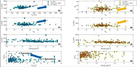 Elastic And Anelastic Parameters Were Estimated In The Uppermost Strata