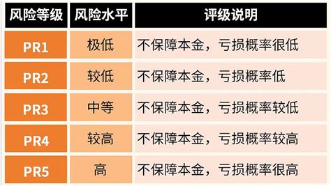 理财也下跌了，我该怎么办？（附详细策略） 最近几天债券市场波动，理财出现回撤。新手投资人和喜欢在银行买理财的人可能会迷茫。银行的理财也能亏损吗