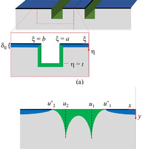 A Cross Sectional Geometry Of A Coplanar Waveguide Cpw Resonator Download Scientific