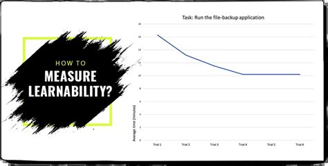 Learnability Of A User Interface