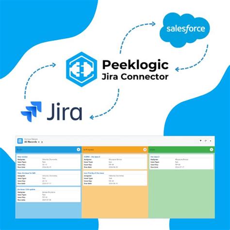 Peeklogic Connector For Salesforce And Jira On Linkedin Salesforce Jira