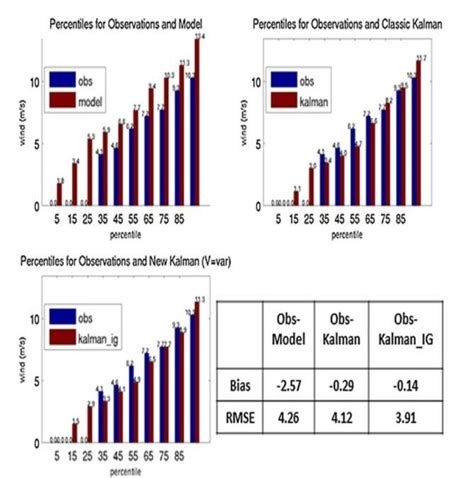 Data Portraits For The Proposed IG Kalman Filter 17 Download Scientific Diagram