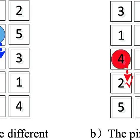 Diagram Of Pin Constraint A The Pin Numbers Are Different B The Pin Download Scientific