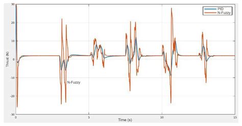 jmse free full text design of combined neural network and fuzzy