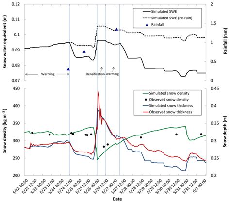 Tc Relations On The Retrieval Of Sea Ice Thickness And Snow Depth Using Concurrent Laser
