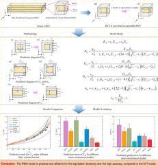 基于变形配位的混合模型改进规则预测单向纤维增强复合材料工程常数 Materials Today Communications X MOL