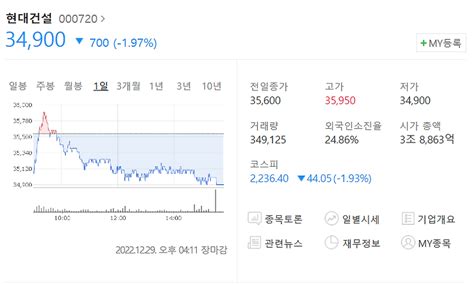 현대건설 주가 분석 현대건설 주가 정리