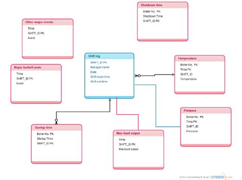Database Diagram Computers Hub