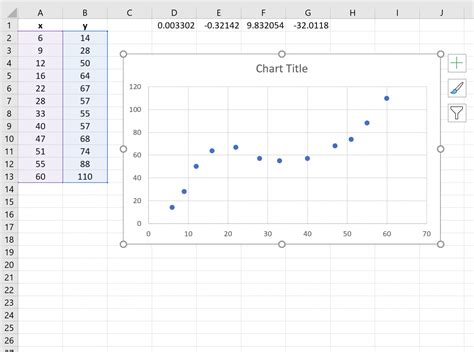 Cubic Regression In Excel Step By Step