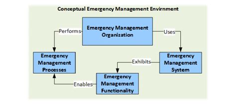A Conceptual Framework For The Literature Uptake To Support Emergency Download Scientific