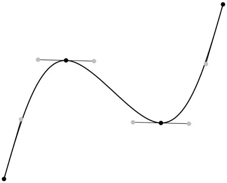 Chapter Drawing Smooth Curves Latex Graphics With Tikz