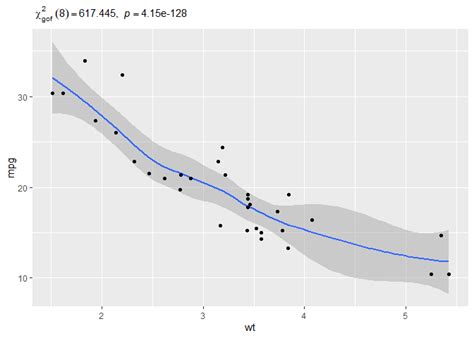 R Parsing Numeric Values In Character As They Are Irrespective Of