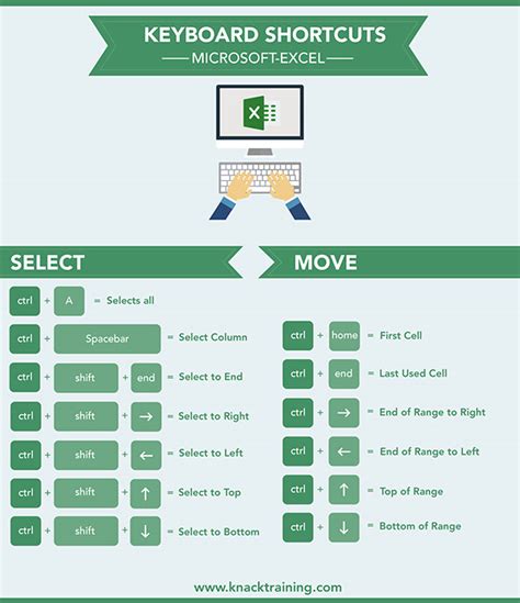 Ms Excel Keyboard Shortcuts Infographic On Behance