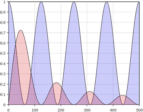 Matlab 实用离谱小技巧大合集：仅隐藏轴线 复杂公式刻度标签 渐变背景 半透明图例 Matlab 隐藏
