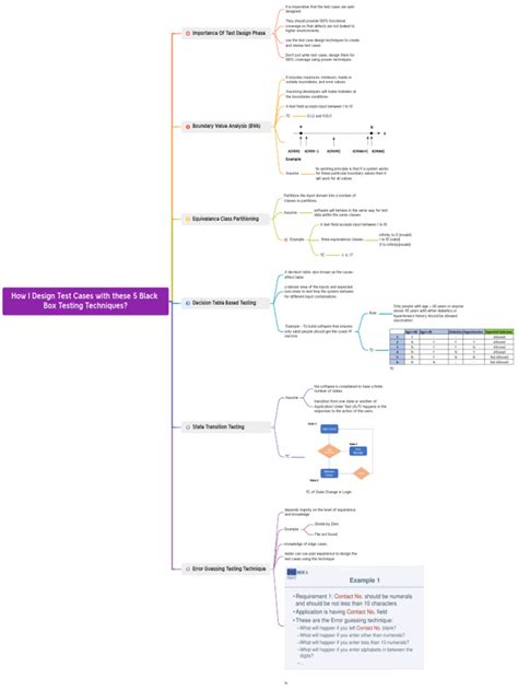 How I Design Test Cases With These 5 Black Box Testing Techniques Pdf