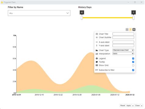 Problems Using Stacked Area Chart Node In Knime 430 Knime Analytics