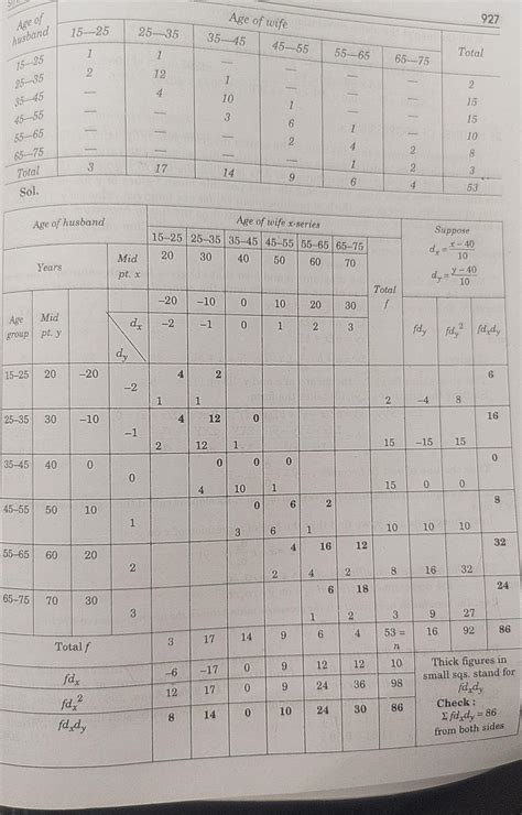 Solved I Don T Understand This Chegg Com
