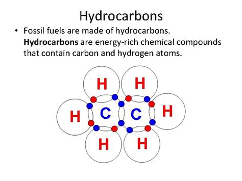 Fossil Fuels Fuel A Fuel Is A Substance