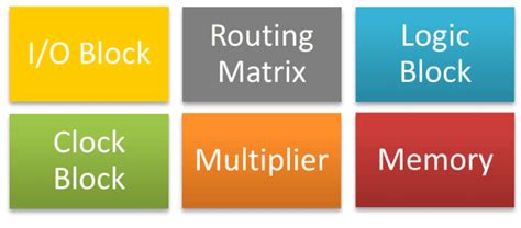 Get Started With FPGA In Minutes FPGATEK