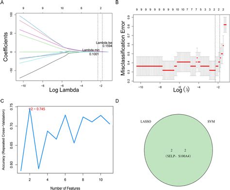 Identification Of Biomarkers A B Least Absolute Shrinkage And