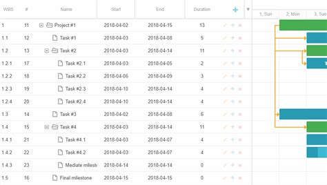 How To Manage Columns Visibility In The Grid Of Gantt Video Tutorial