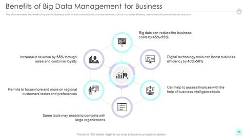 Top Data Engineering PowerPoint Presentation Templates In
