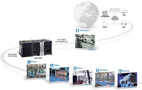 Nx7 Nx系列 特長 Omron Industrial Automation