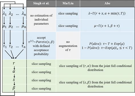 Comparison Of The Different MCMC Procedures Download Scientific Diagram