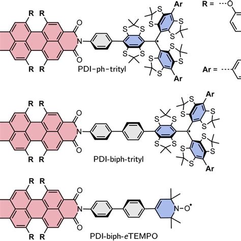 Structures Of The Three Investigated Pdi Based Dyads Pdi Ph Trityl Download Scientific