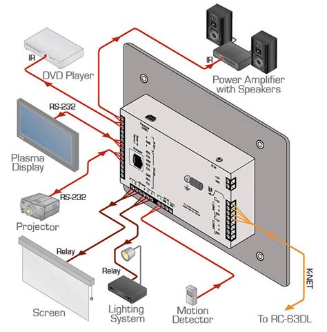 Kramer RC 74DL 12 Button Master Room Controller With Digital Volume Knob