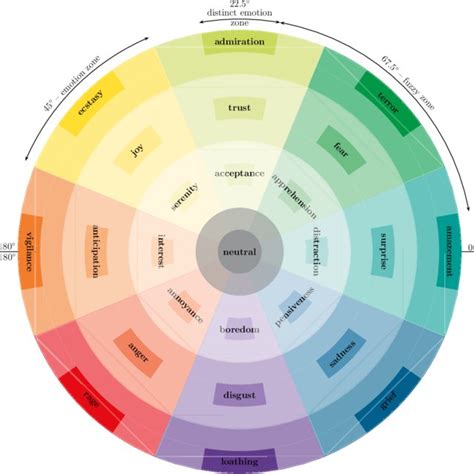 Pdf Emotion Monitoring System For Drivers