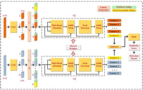 高光谱深度学习调研deep Learning For Classification Of Hyperspectral Csdn博客