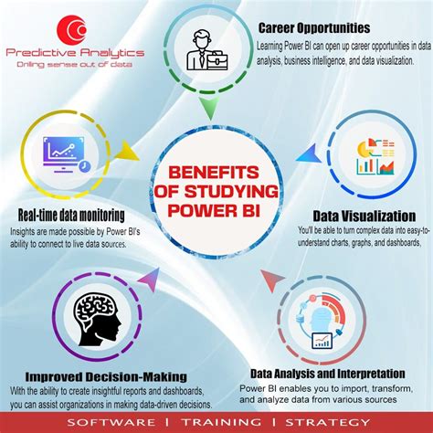 Learn Power Bi With Our Classes Predictive Analytics Lab Posted On The Topic Linkedin