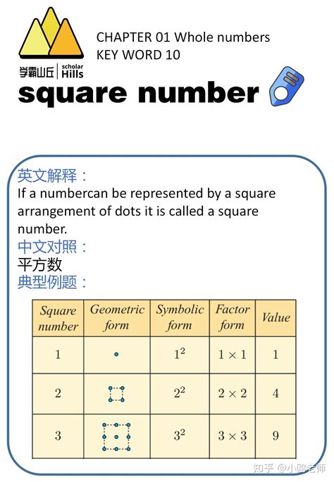国际学校数学单词第一课:whole Numbers (整数) 知乎 国际学校数学单词第一课:whole Numbers (整数) 知乎