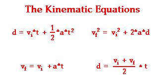 SL Physics At Cleveland Kemper Physics Classroom Com Kinematics Equations Help