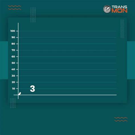 Transmon Customer And Agent Experience Management Transmonqa On Linkedin Transmonfeature