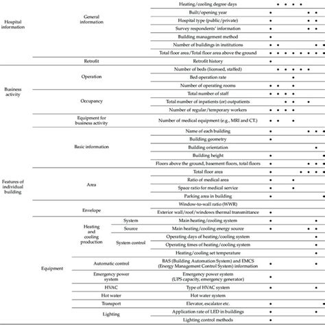 Survey Items And The Utilization Of Each Item Download Scientific