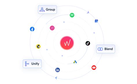 Marketing Data Transformation Guide Use Cases Whatagraph
