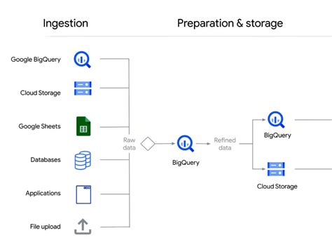 Create Bigquery SQL Scripts Stored Procedures Upwork