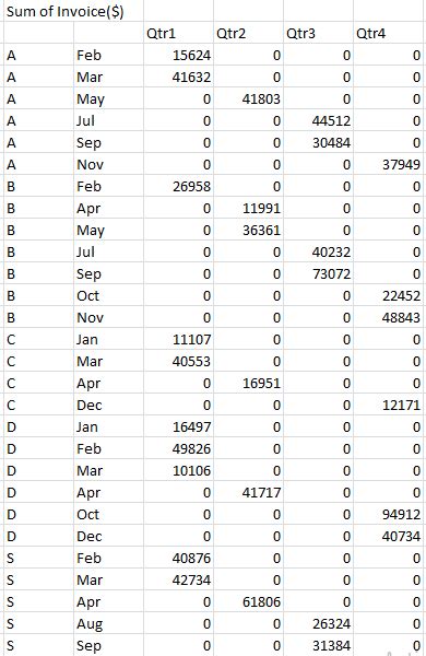 How To Convert PivotTable To List In Excel