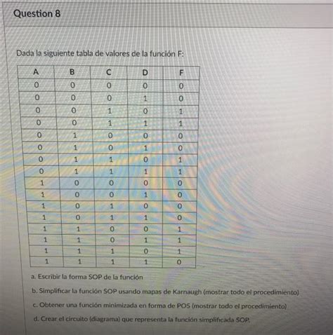 Solved A Write The Sop Form Of The Function B Simplify The