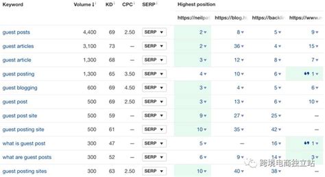 Google如何确定内容的相关性用户搜索意图与搜索引擎逻辑分析 谷歌 石南跨境物流导航