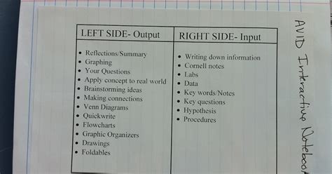 Science In Mrs Candeas Classroom Avid Interactive Notebook