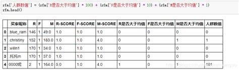 数据分析之rfm——用户模型分析（附案例数据和代码）rfm模型分析 Csdn博客