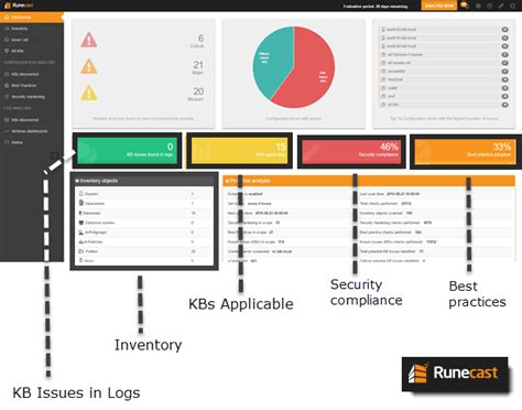 Runecast Analyzer Product Review Esx Virtualization