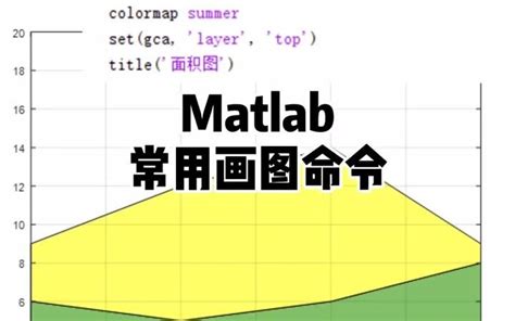 毕业论文matlab常总画图代码 哔哩哔哩 bilibili
